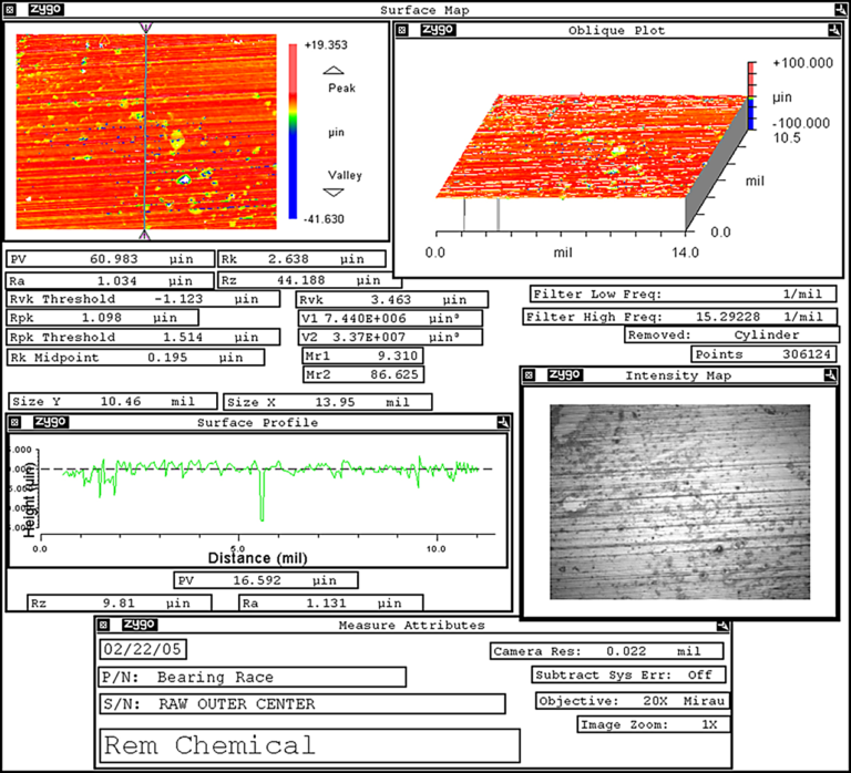 Materials Matter : Roughness Measurement: Optical vs. Contact Stylus ...